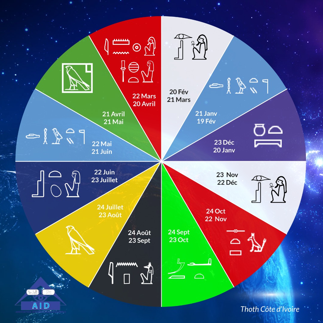 Astrologie KAMITE | Top Player Magazine